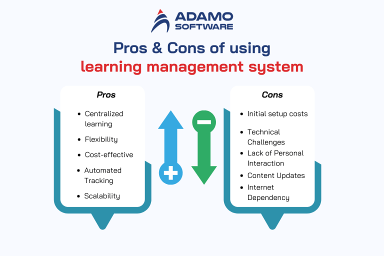 15+ Best learning management system to look for in 2026 and beyond