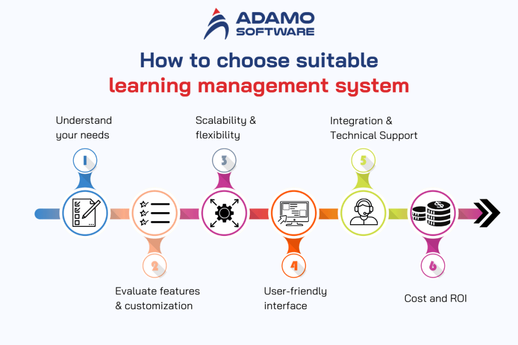 15+ Best learning management system to look for in 2024 and beyond