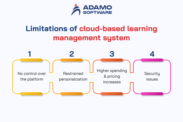 What is Cloud-based Learning Management System? Explore Top 10 LMS ...