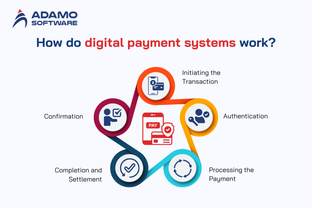 Digital payment: What is it, how does it work, and more