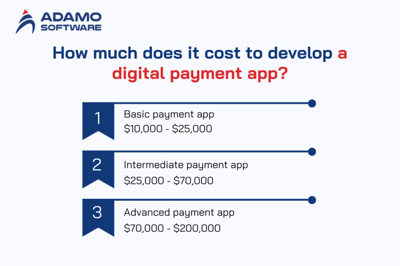 Digital payment solution: Costs and tips to minimize it