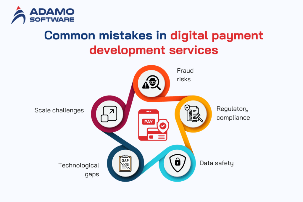 Digital payment solution: Costs and tips to minimize it