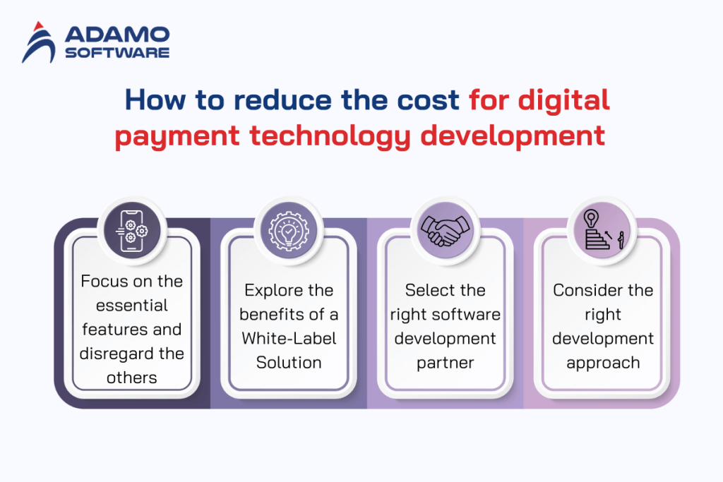 Digital payment solution: Costs and tips to minimize it