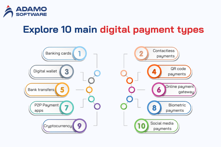 10 digital payment types explained - Safety tips for using