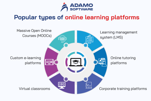 Explore best examples of online learning platforms for all use cases
