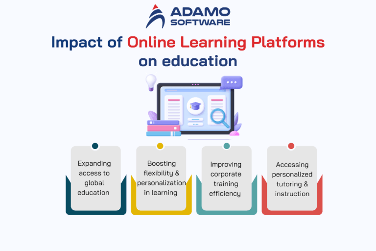 Explore best examples of online learning platforms for all use cases