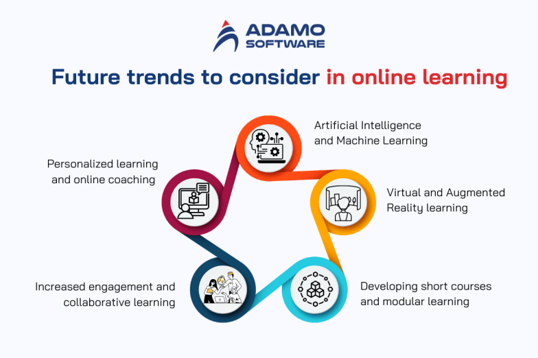 Explore best examples of online learning platforms for all use cases