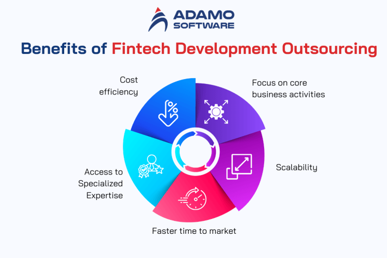 Tips for selecting the perfect partner for fintech software development outsourcing