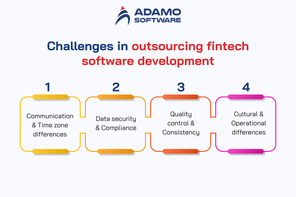 Tips For Selecting The Perfect Partner For Fintech Software Development