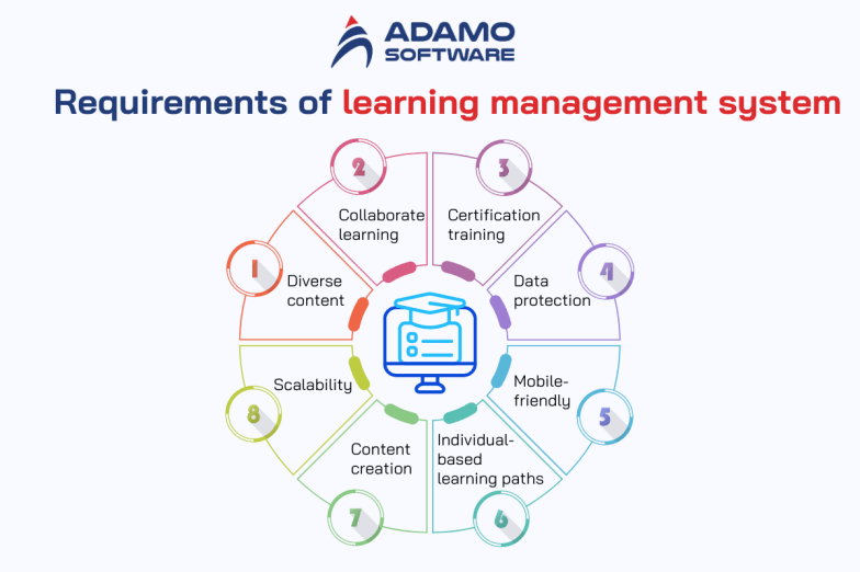 Explore Top 8 Healthcare Learning Management System Software for ...