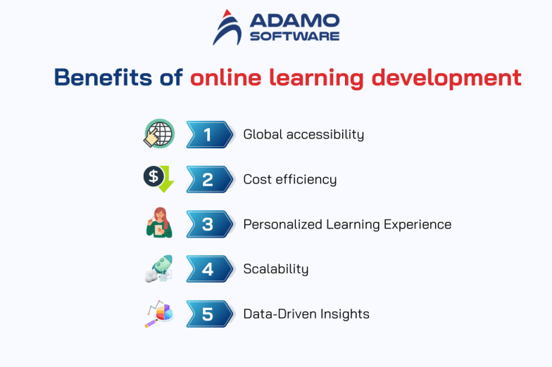 How to create an online learning platform: The ultimate roadmap to success