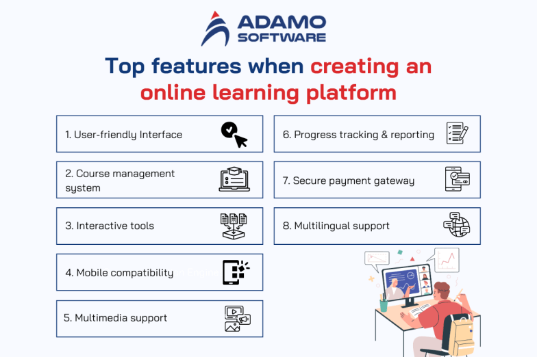 How to create an online learning platform: The ultimate roadmap to success