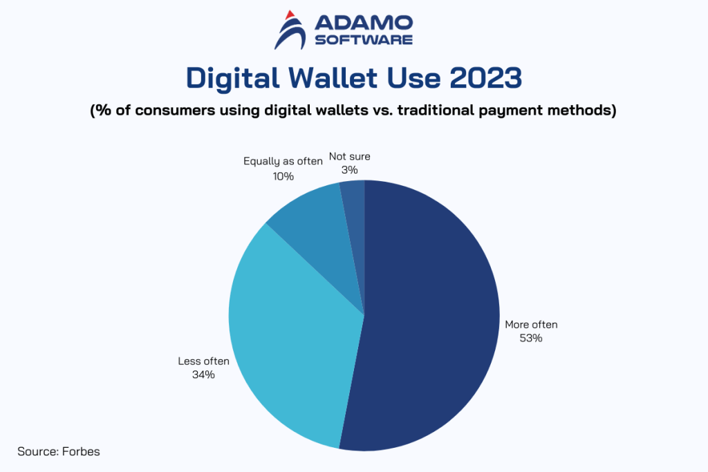 How to use a digital wallet: Essential tips to optimize your spending ...