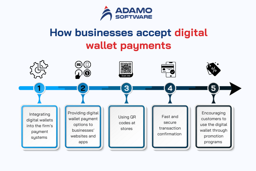 How to use a digital wallet: Essential tips to optimize your spending ...