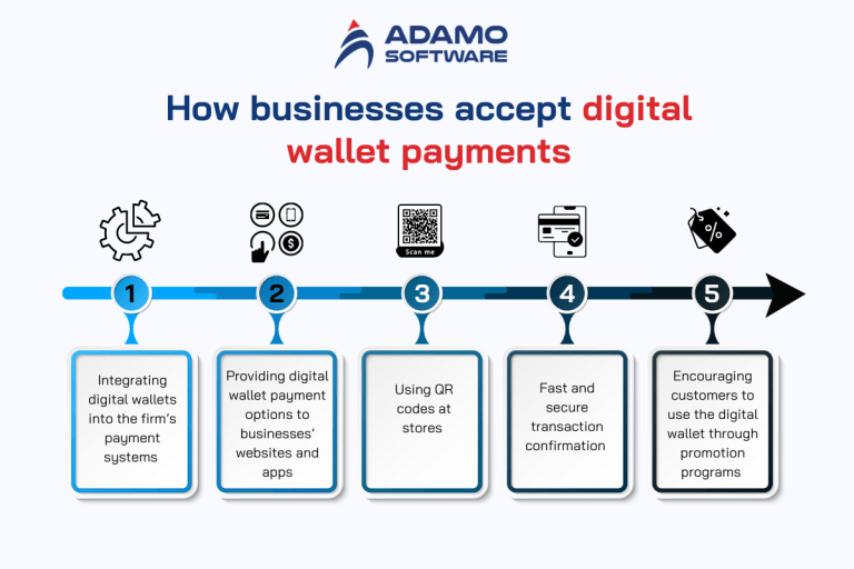 How to use a digital wallet: Essential tips to optimize your spending ...