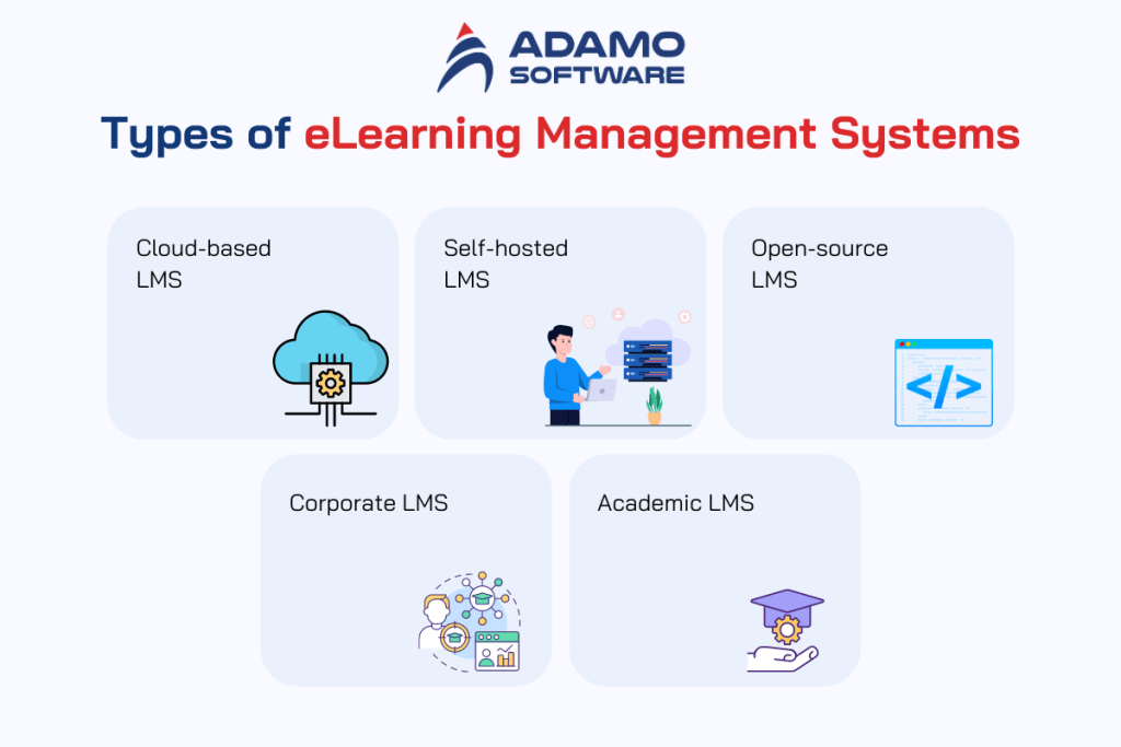 Learning management system features: Discover the must-have list for effective eLearning