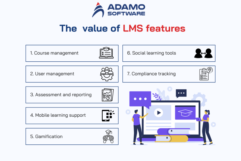 Learning management system features: Discover the must-have list for effective eLearning