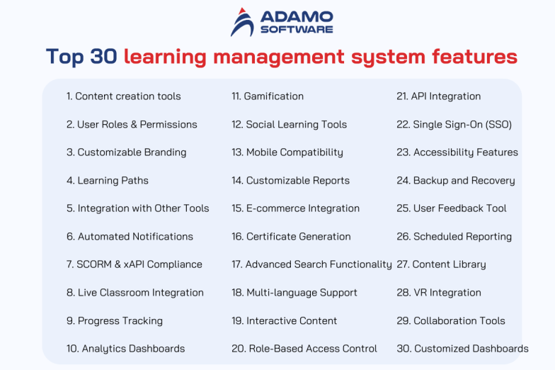 Learning management system features: Discover the must-have list for ...