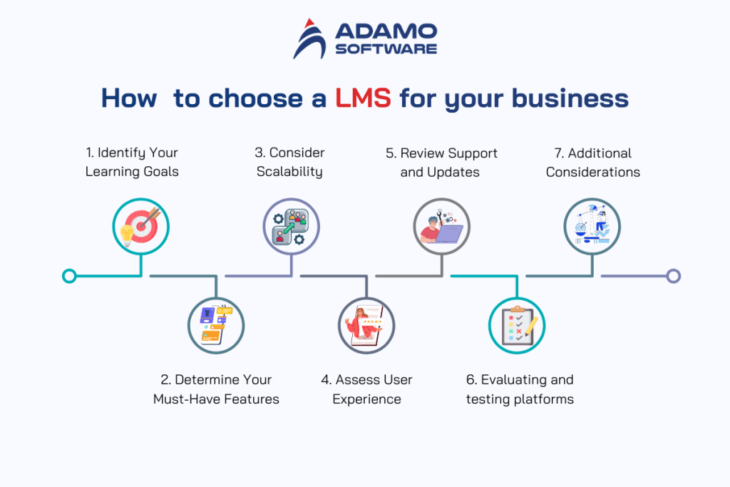 Learning management system features: Discover the must-have list for ...