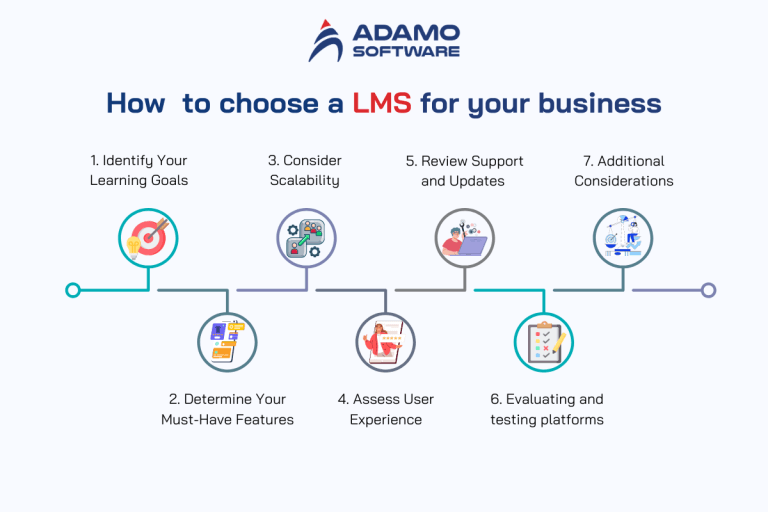 Learning management system features: Discover the must-have list for ...