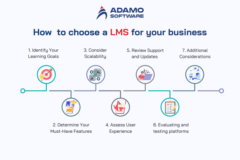 Learning management system features: Discover the must-have list for ...