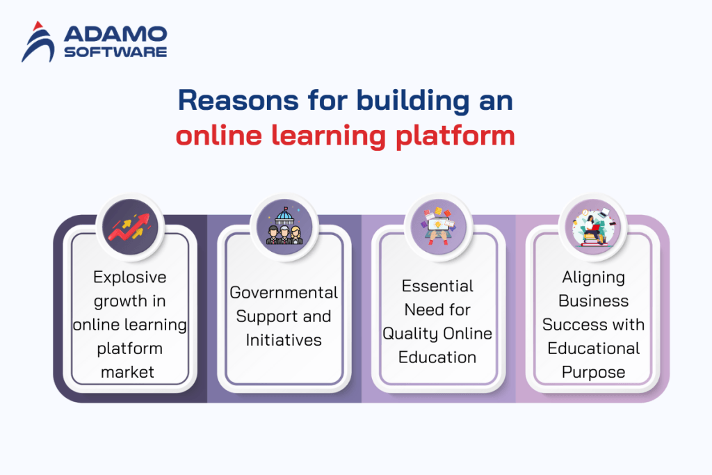 Online learning platform definition: How to distinguish it with e-learning