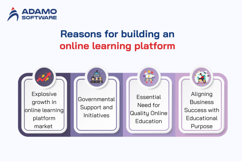 Online learning platform definition: How to distinguish it with e-learning