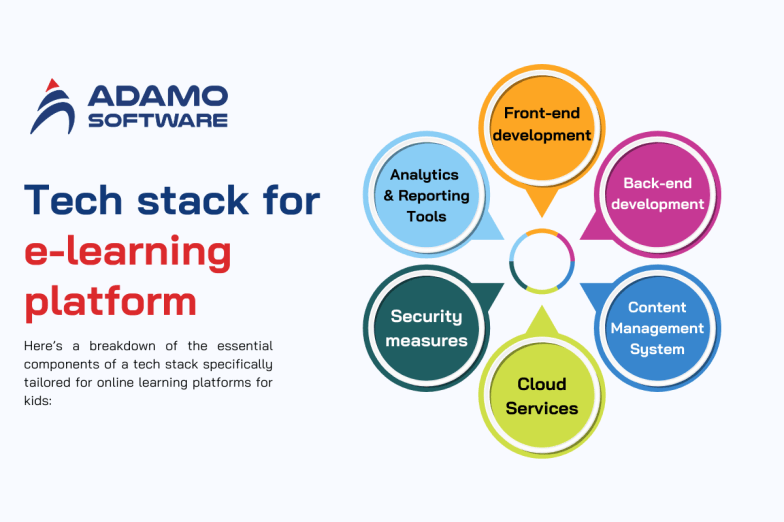 Tips and recommended tech stacks to build online learning platforms for ...