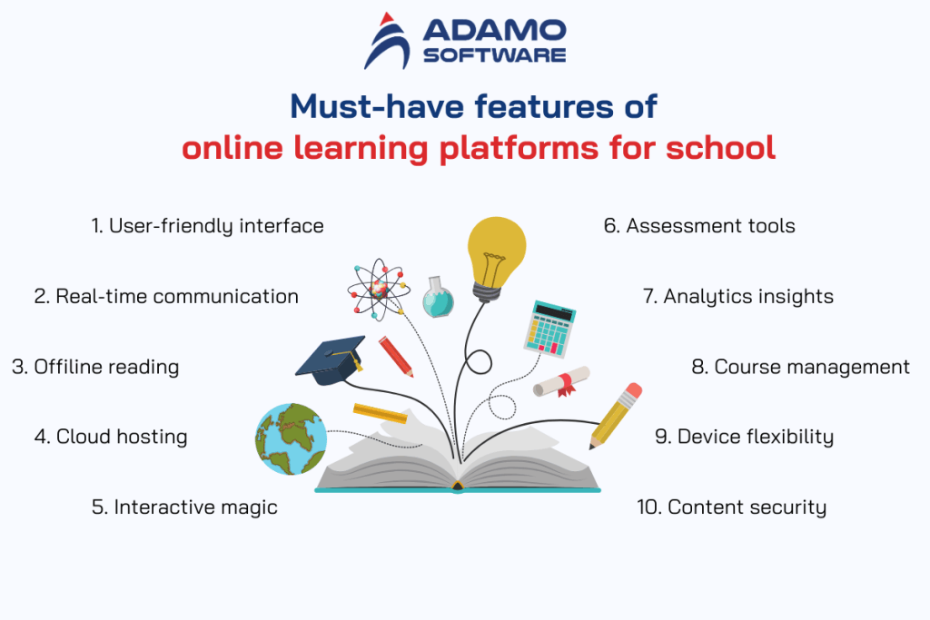 How to estimate the cost of Online learning platforms for schools