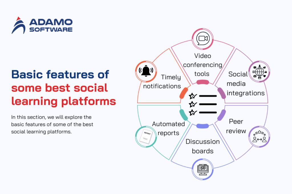 Social learning platform: Key features, how to build and emerging ...