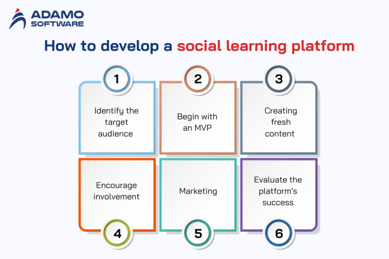 Social learning platform: Key features, how to build and emerging ...