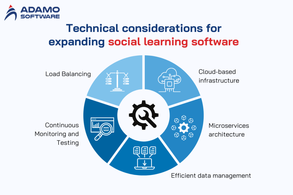 Social learning platform: Key features, how to build and emerging trends to consider