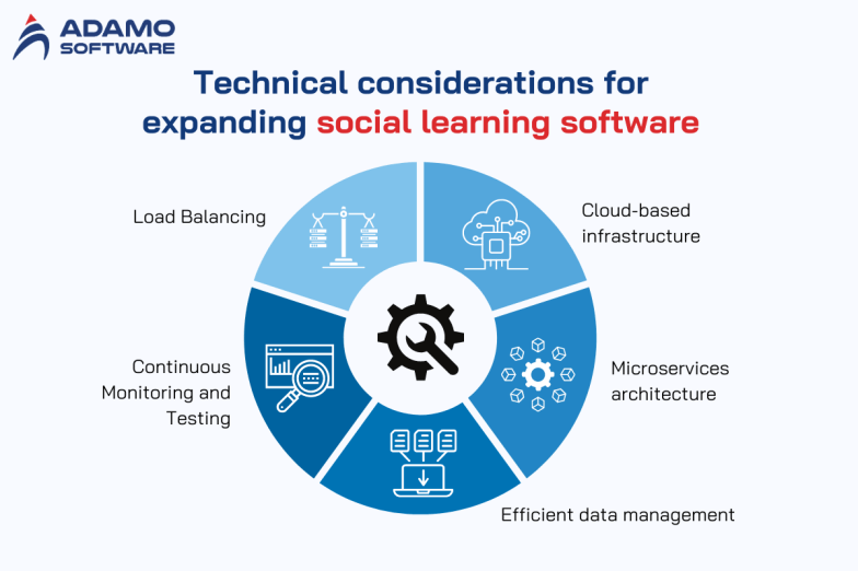 Social learning platform: Key features, how to build and emerging ...