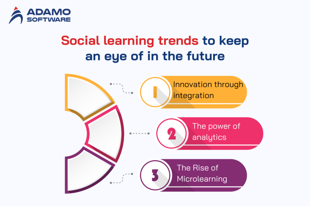 Social learning platform: Key features, how to build and emerging trends to consider