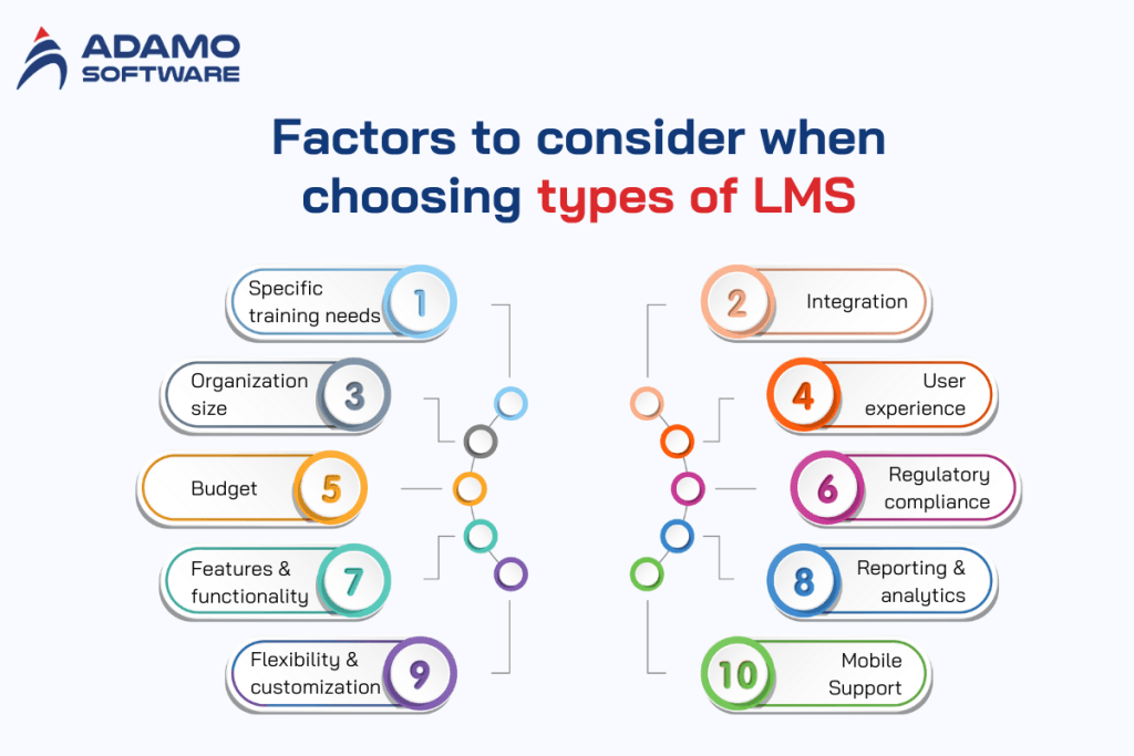 Explore 10 popular types of learning management system: Tips to choose