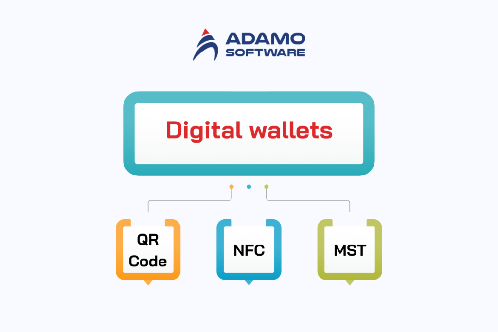 What is a digital wallet? The ultimate guide for beginners