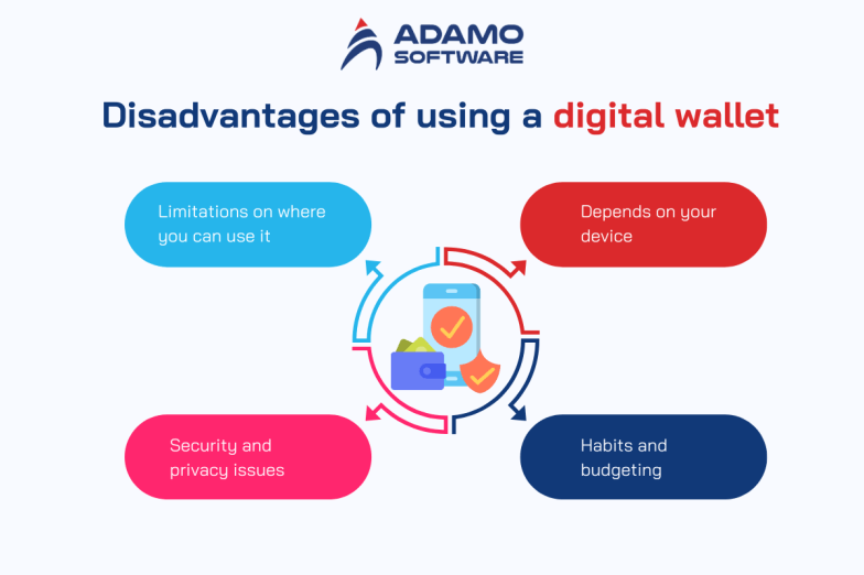 What is a digital wallet? The ultimate guide for beginners