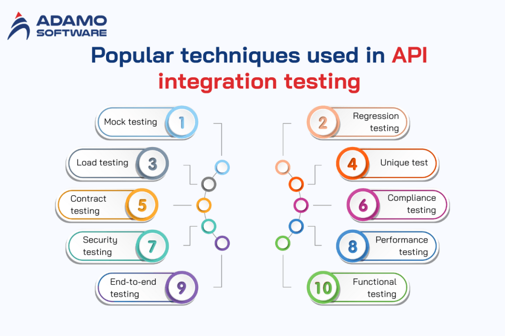 What is API integration testing? Key steps to perform it properly