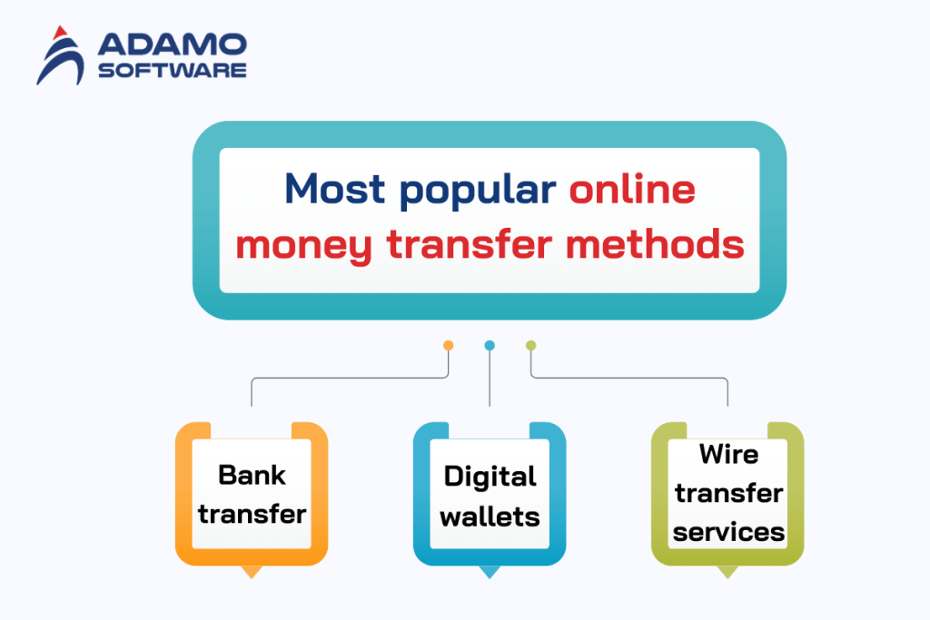 Online money transfer services: An in-depth overview for beginners