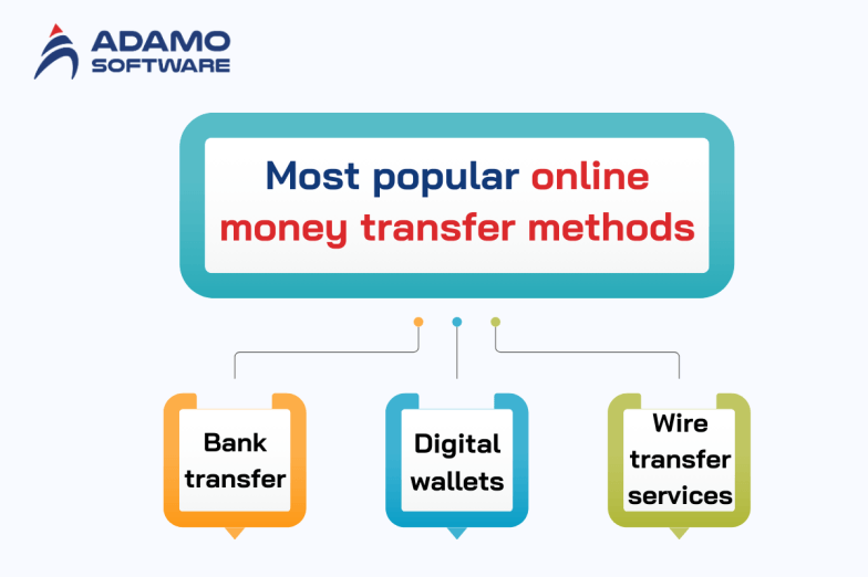 Online money transfer services: An in-depth overview for beginners