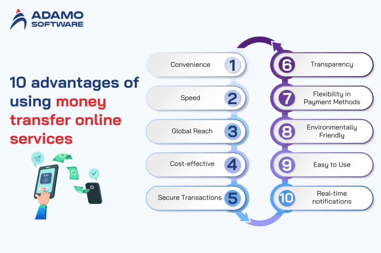 Online money transfer services: An in-depth overview for beginners