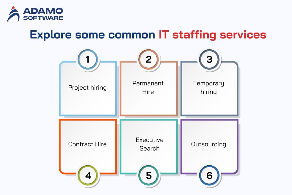 What is IT staffing? From A-to-Z about IT staffing model
