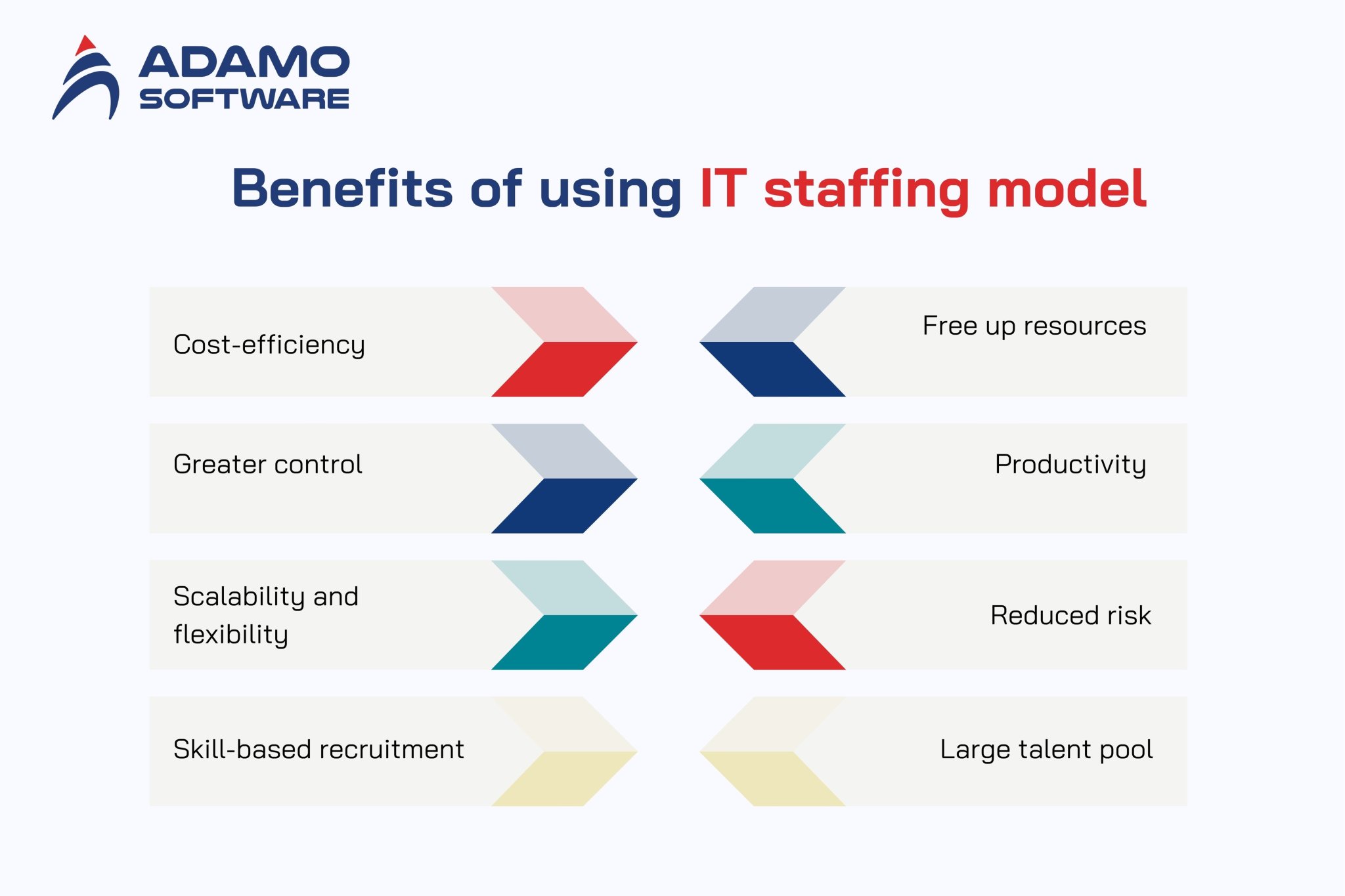 What is IT staffing? From A-to-Z about IT staffing model