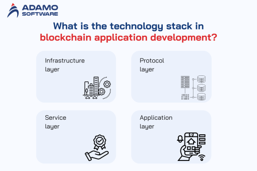 Blockchain application development: Tech stacks and DApp integration methods for your business
