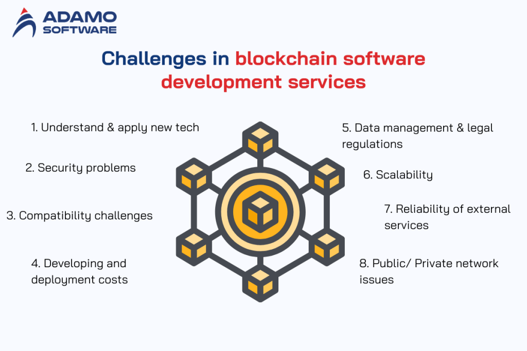 Blockchain application development: Tech stacks and DApp integration methods for your business