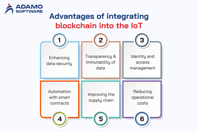 Extensive guide on Blockchain-based Security Solution for IoT Systems