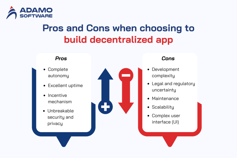 Build decentralized app: Brief guideline for starters (Cost included)