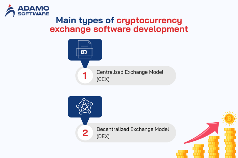 Guidelines for successful Cryptocurrency Exchange Software Development