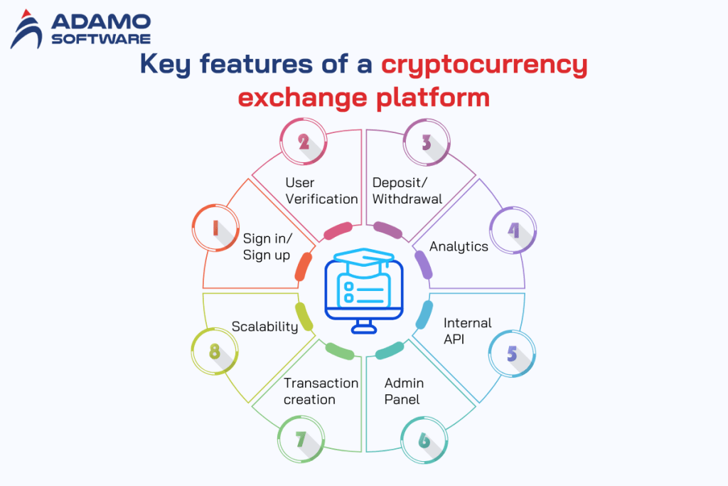 Guidelines for successful Cryptocurrency Exchange Software Development
