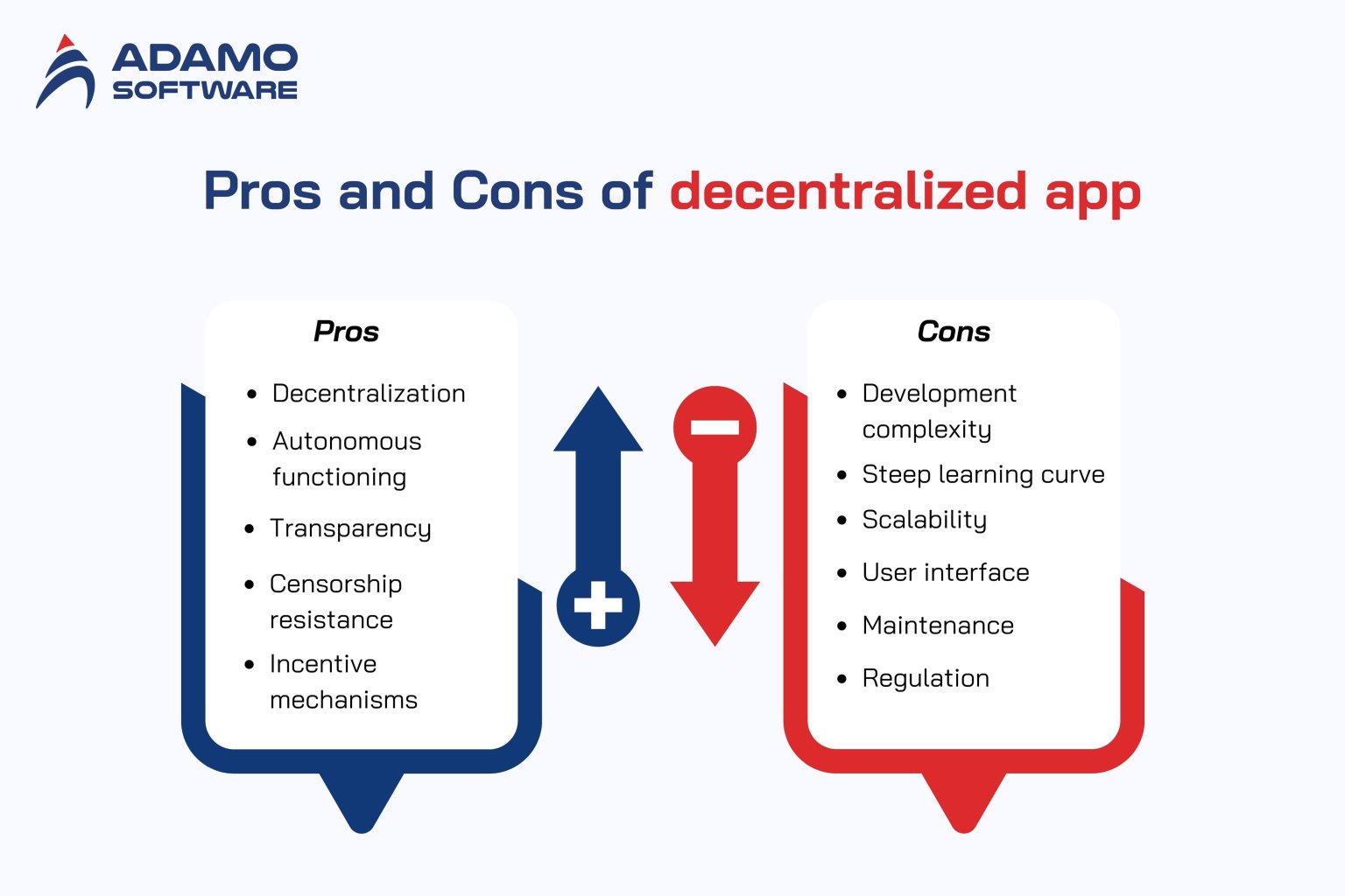 Decentralized apps: Definition, uses, and differences with normal apps
